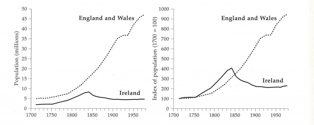 History Ireland